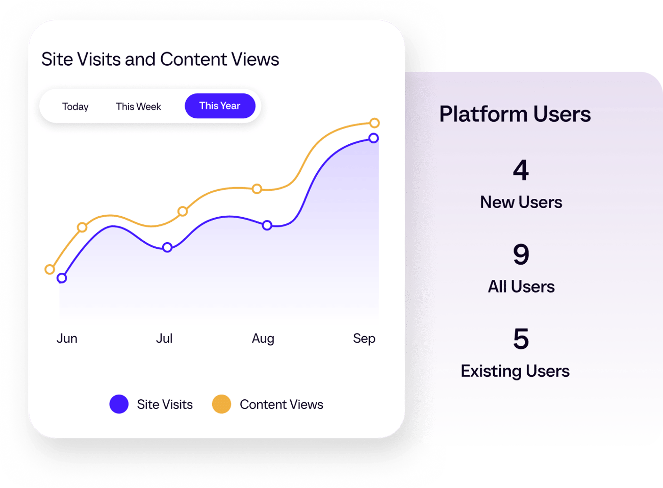 Employee Engagement Analytics for Modern Enterprises | Unily