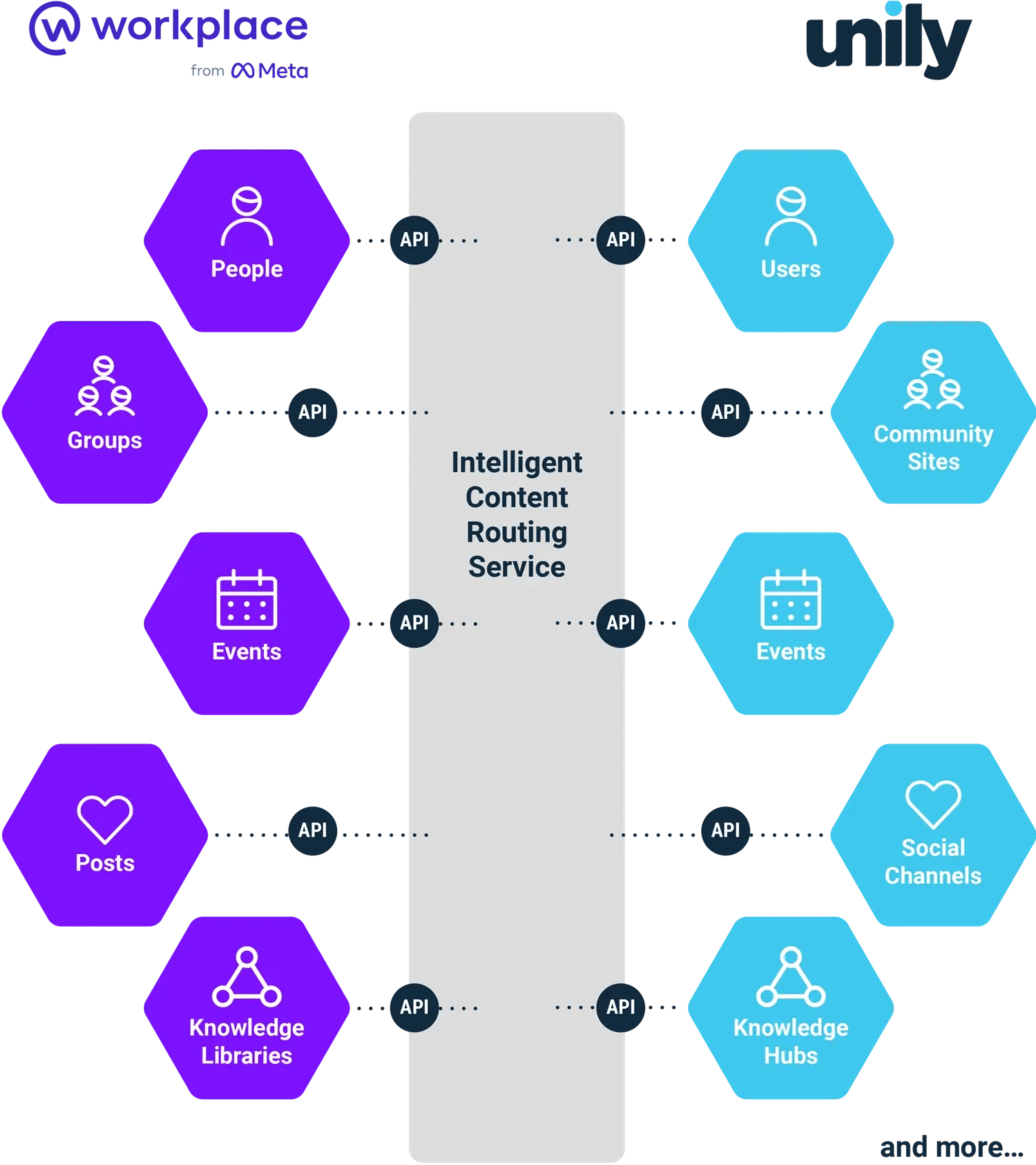 How to plan a seamless migration from Workplace by Meta | Unily