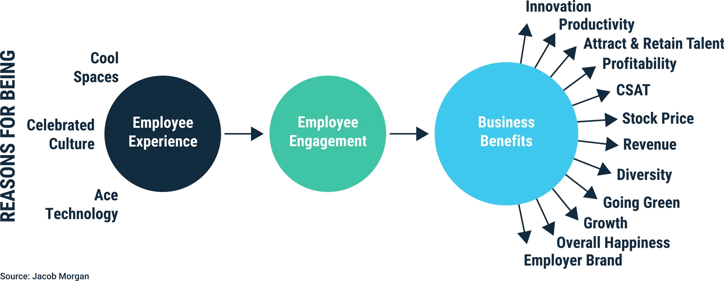Why businesses need to focus on employee experience